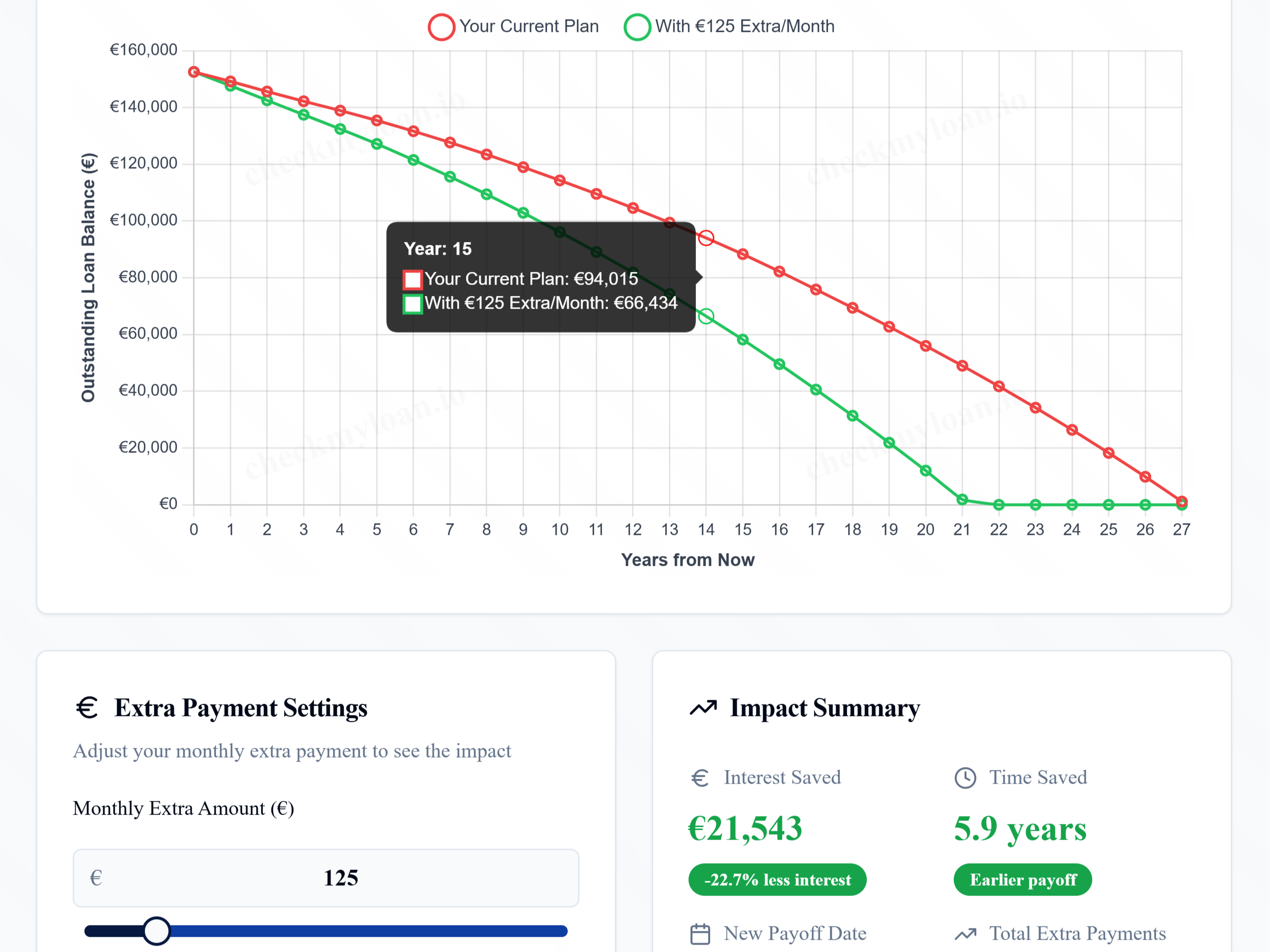 CheckMyLoan.io – The Most Visual Loan Calculator